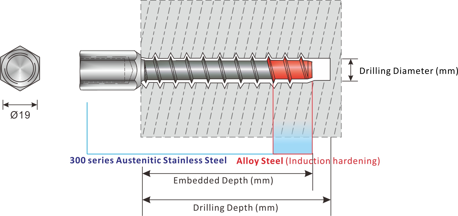 Bi-metal Concrete Anchor Stainless Steel Internal Thread Head (Hanger Bolt)